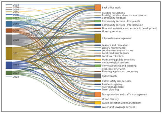 Smart Cities | Free Full-Text | Unlocking Artificial Intelligence ...