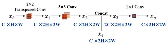 Multi-Type Structural Damage Image Segmentation via Dual-Stage Optimization-Based Few-Shot Learning