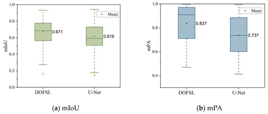 Multi-Type Structural Damage Image Segmentation via Dual-Stage Optimization-Based Few-Shot Learning