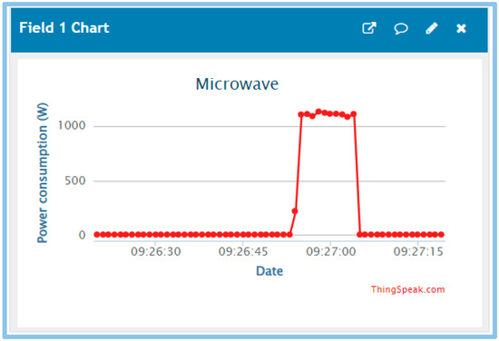 Energy Management in Residential Microgrid Based on Non-Intrusive Load ...