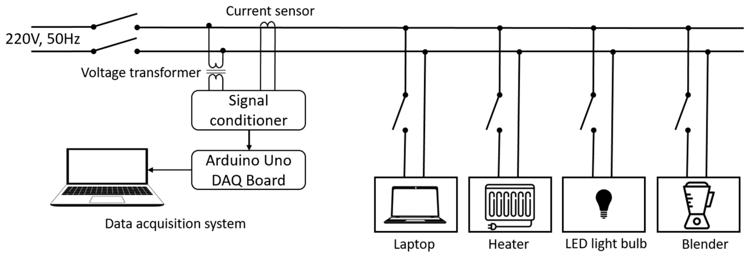 Smart Non-Intrusive Appliance Load-Monitoring System Based on Phase Diagram Analysis