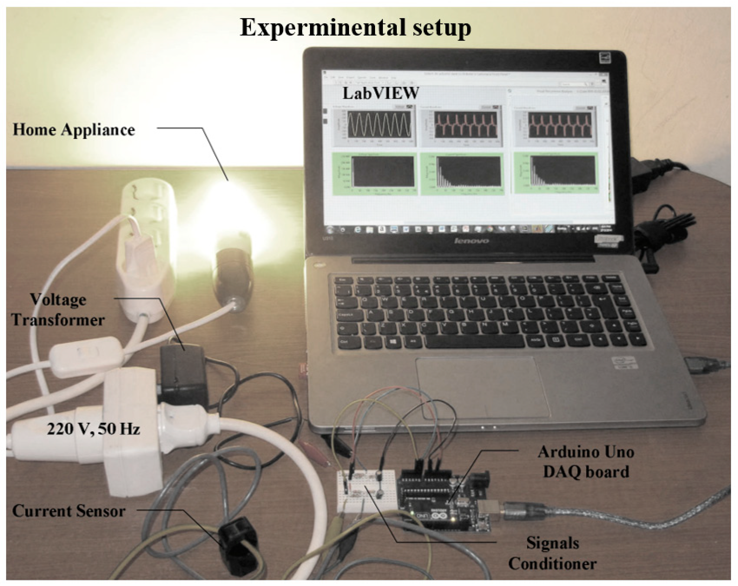Smart Non-Intrusive Appliance Load-Monitoring System Based on Phase Diagram Analysis