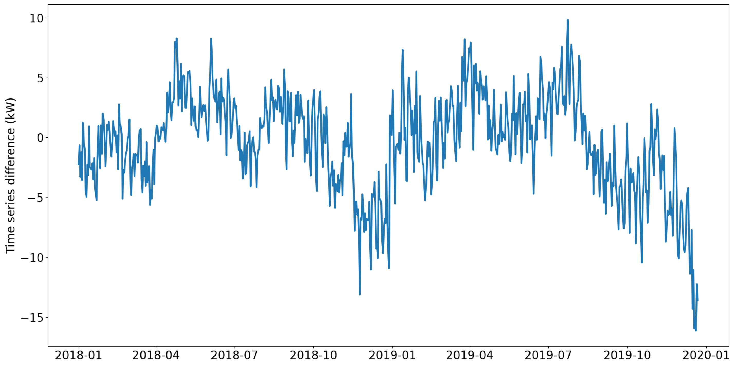 Advancing Electric Load Forecasting: Leveraging Federated Learning for ...