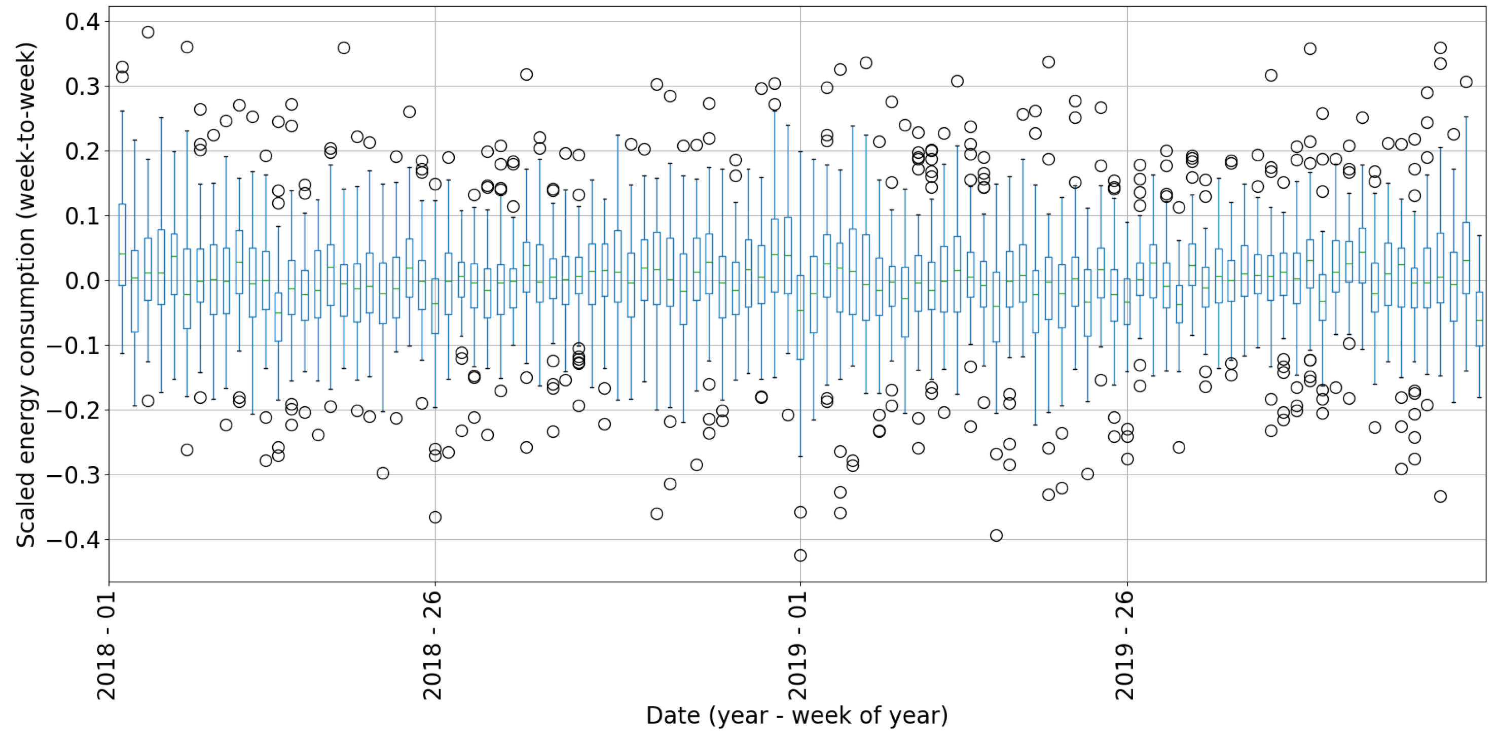 Advancing Electric Load Forecasting: Leveraging Federated Learning for ...