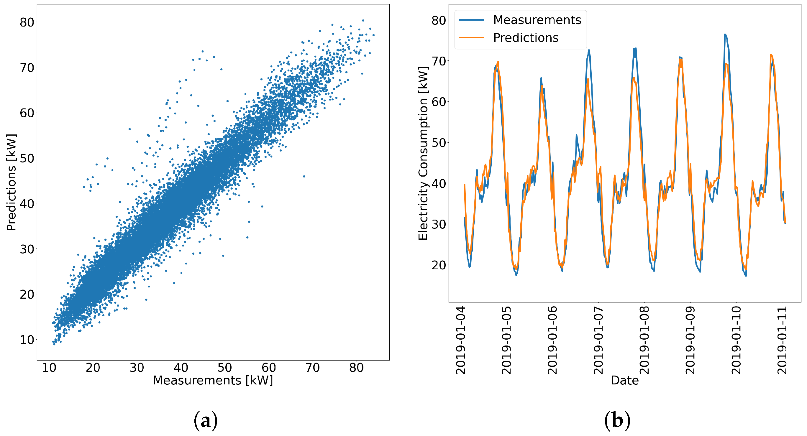 Advancing Electric Load Forecasting: Leveraging Federated Learning for ...