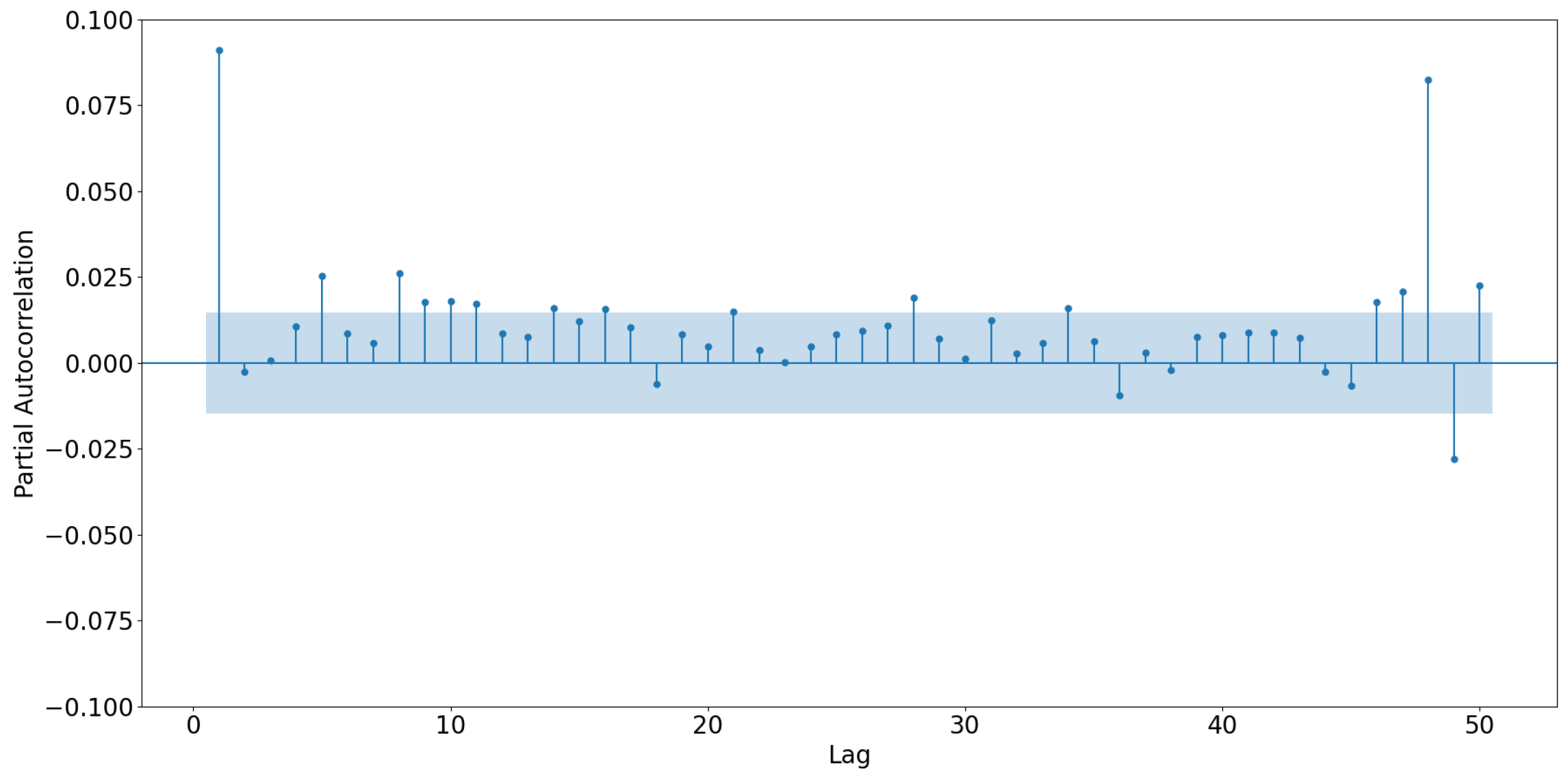 Advancing Electric Load Forecasting: Leveraging Federated Learning for ...