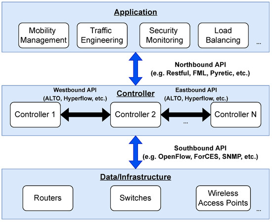 Network Security Challenges and Countermeasures for Software-Defined Smart Grids: A Survey