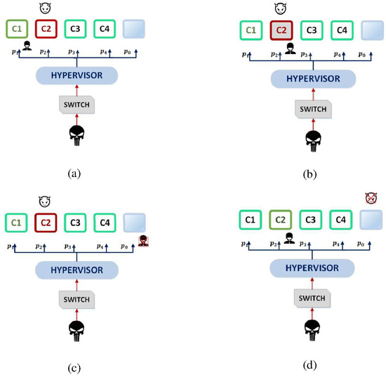 Network Security Challenges and Countermeasures for Software-Defined Smart Grids: A Survey