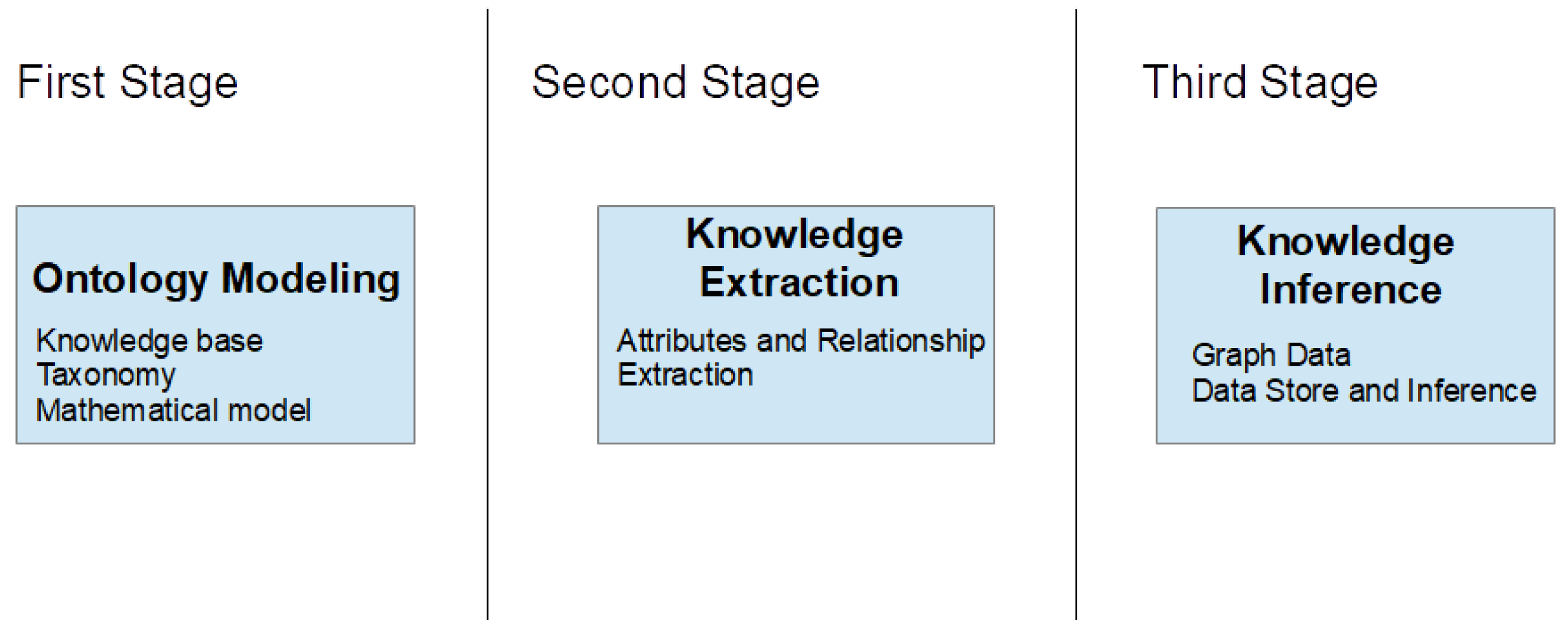 Smart Cities | Free Full-Text | Ontology-Based Deep Learning Model for Object Detection and ...