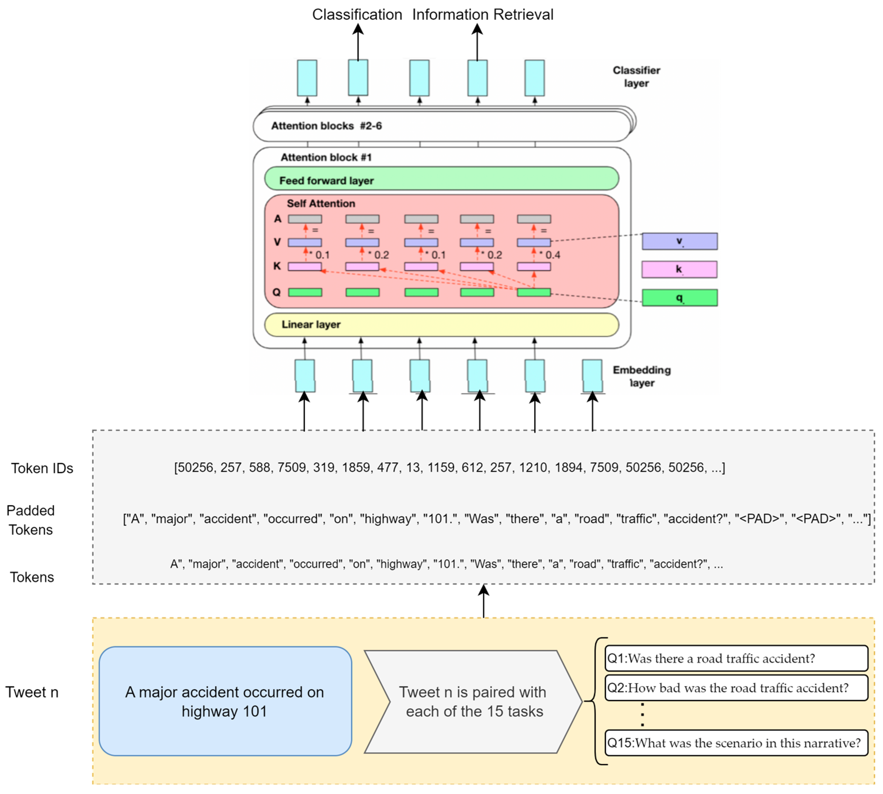 Multitask Learning for Crash Analysis: A Fine-Tuned LLM Framework Using ...