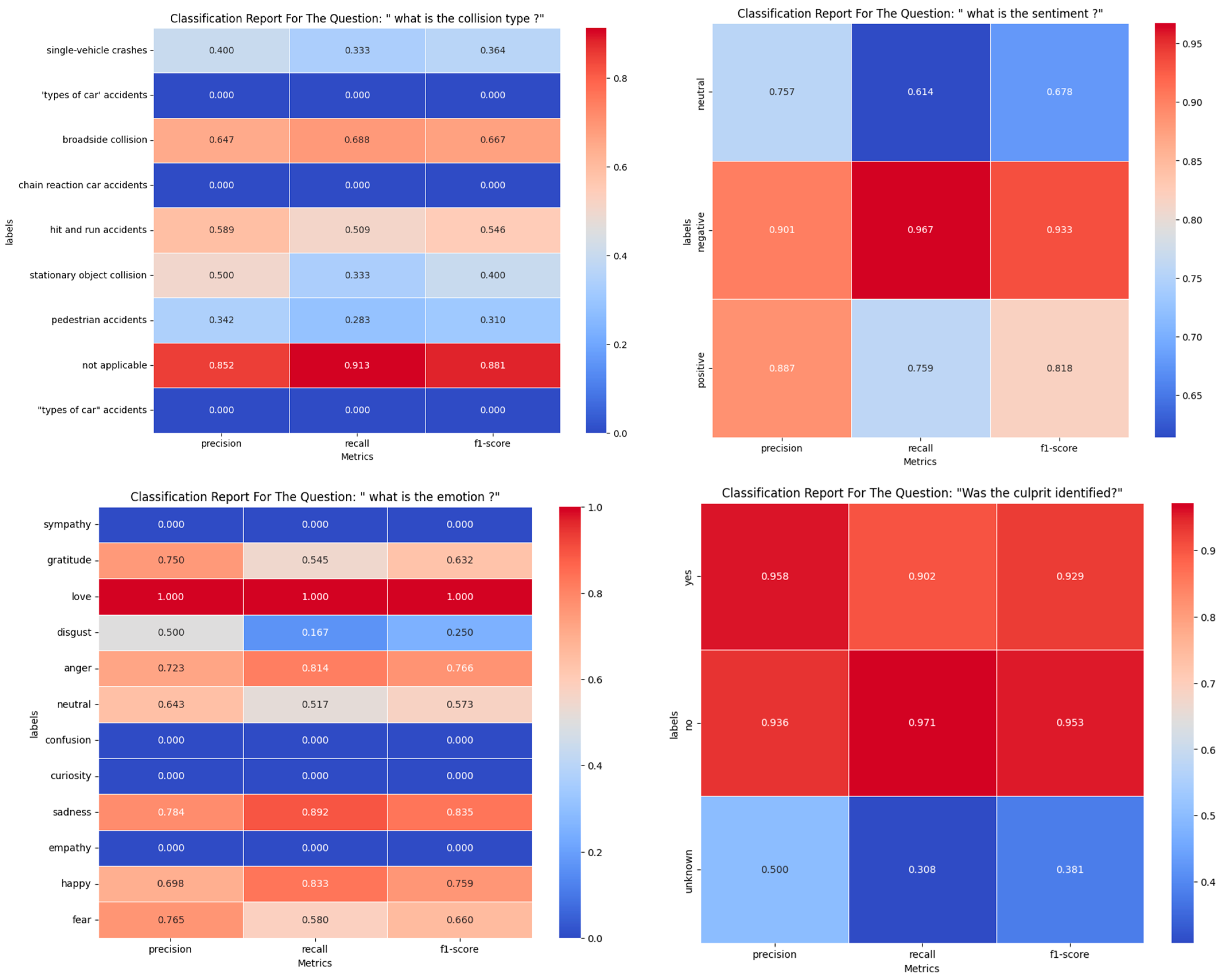 Multitask Learning for Crash Analysis: A Fine-Tuned LLM Framework Using ...