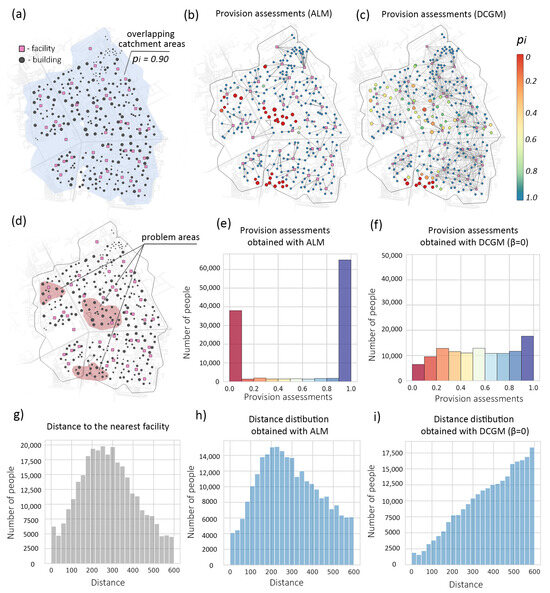 Towards Urban Accessibility: Modeling Trip Distribution to Assess the ...