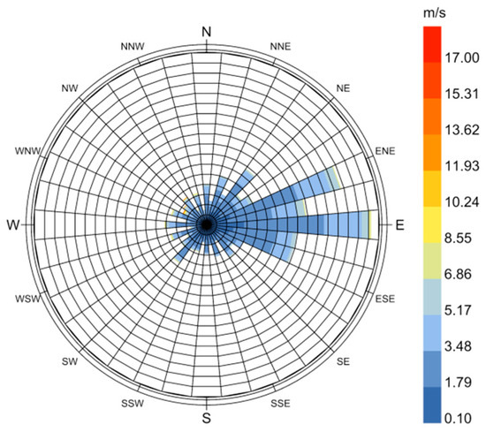 Green Campus Transformation in Smart City Development: A Study on Low ...