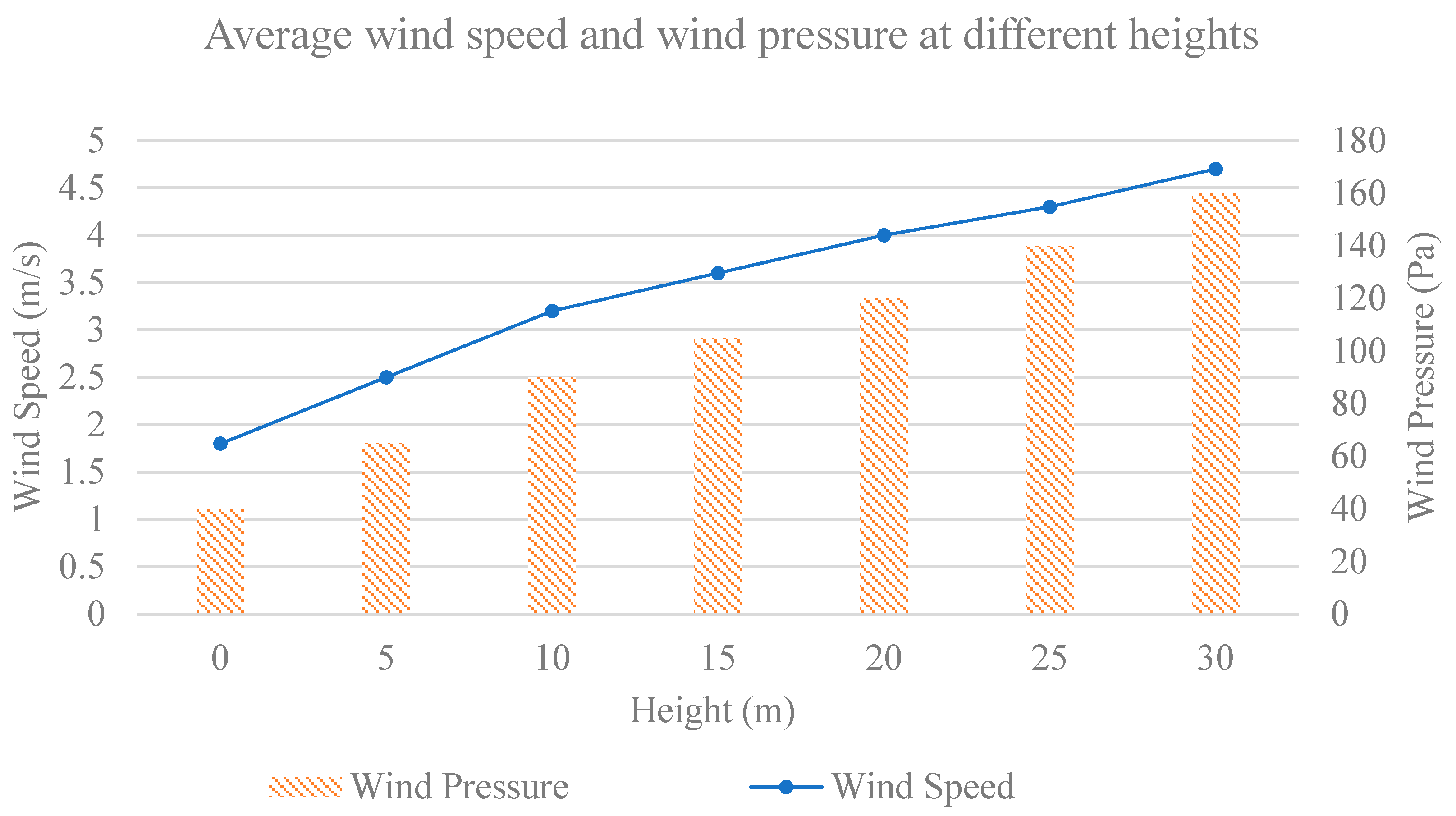 Green Campus Transformation in Smart City Development: A Study on Low ...