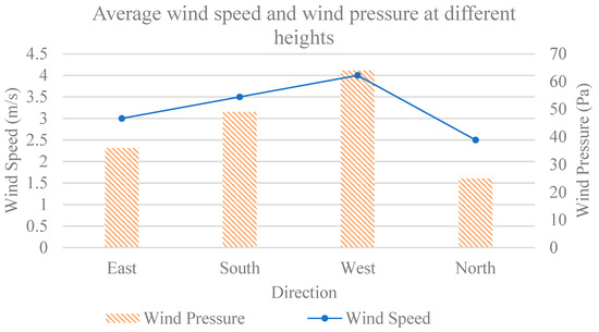 Green Campus Transformation in Smart City Development: A Study on Low ...