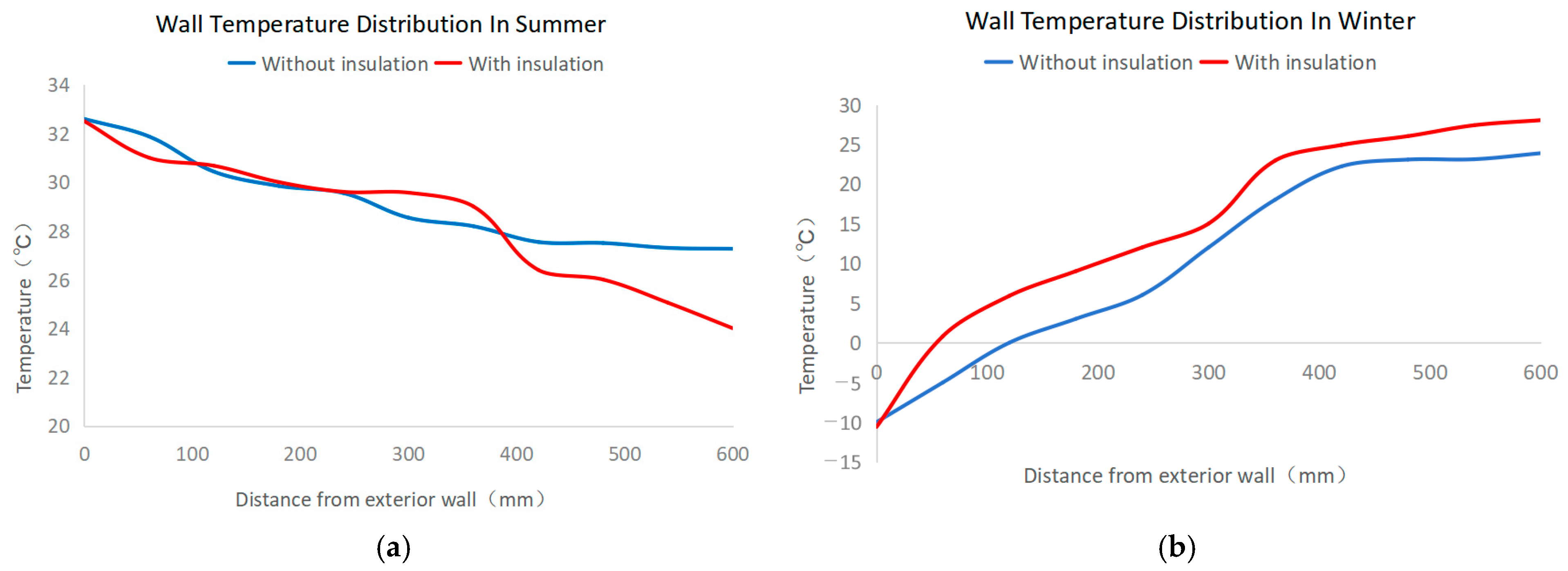 Green Campus Transformation in Smart City Development: A Study on Low ...