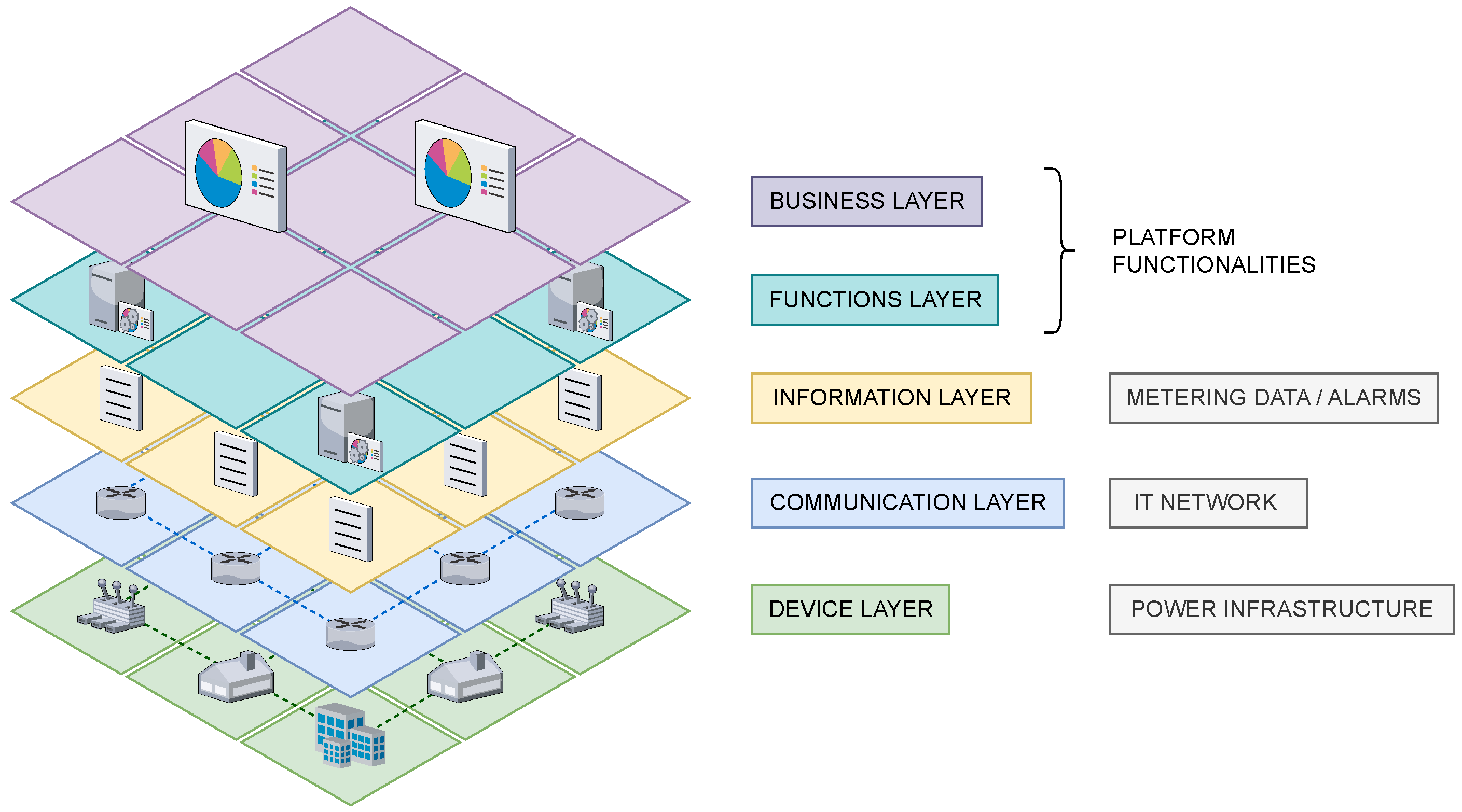 A Retrieval-Augmented Generation Approach for Data-Driven Energy ...