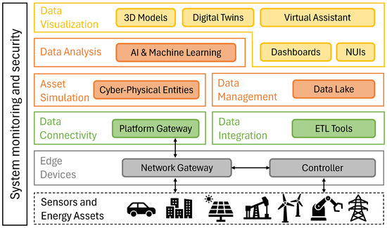 A Retrieval-Augmented Generation Approach for Data-Driven Energy ...