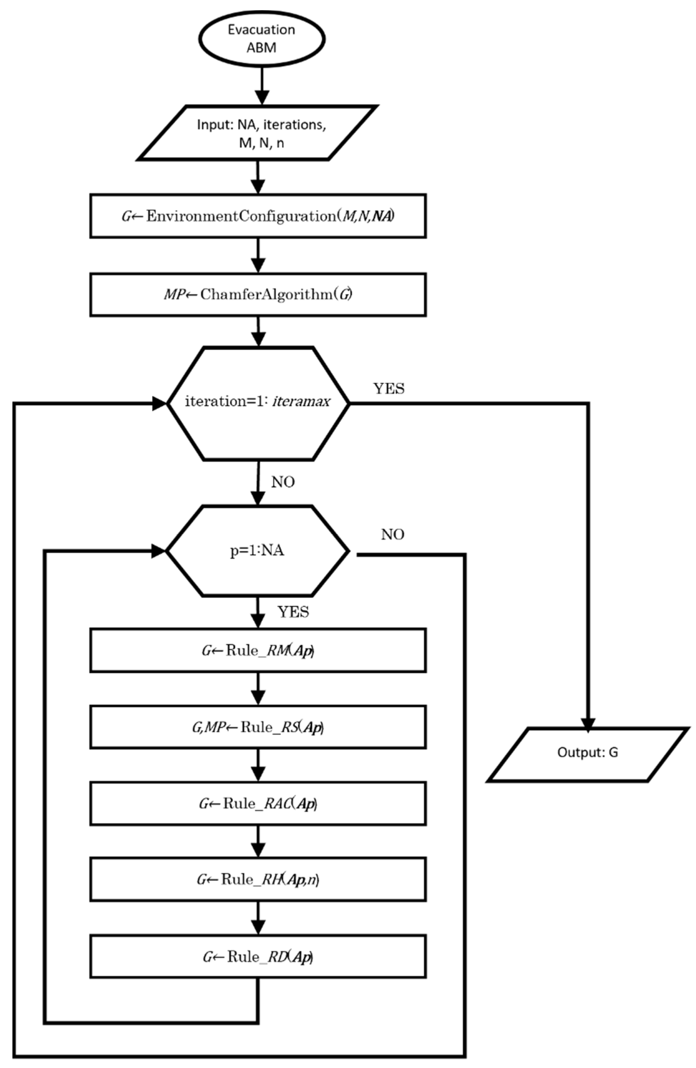 Agent-Based Evacuation Modeling: Enhancing Building Safety in Emergency ...