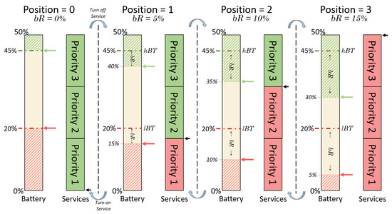 An Adaptive Energy Orchestrator for Cyberphysical Systems Using ...