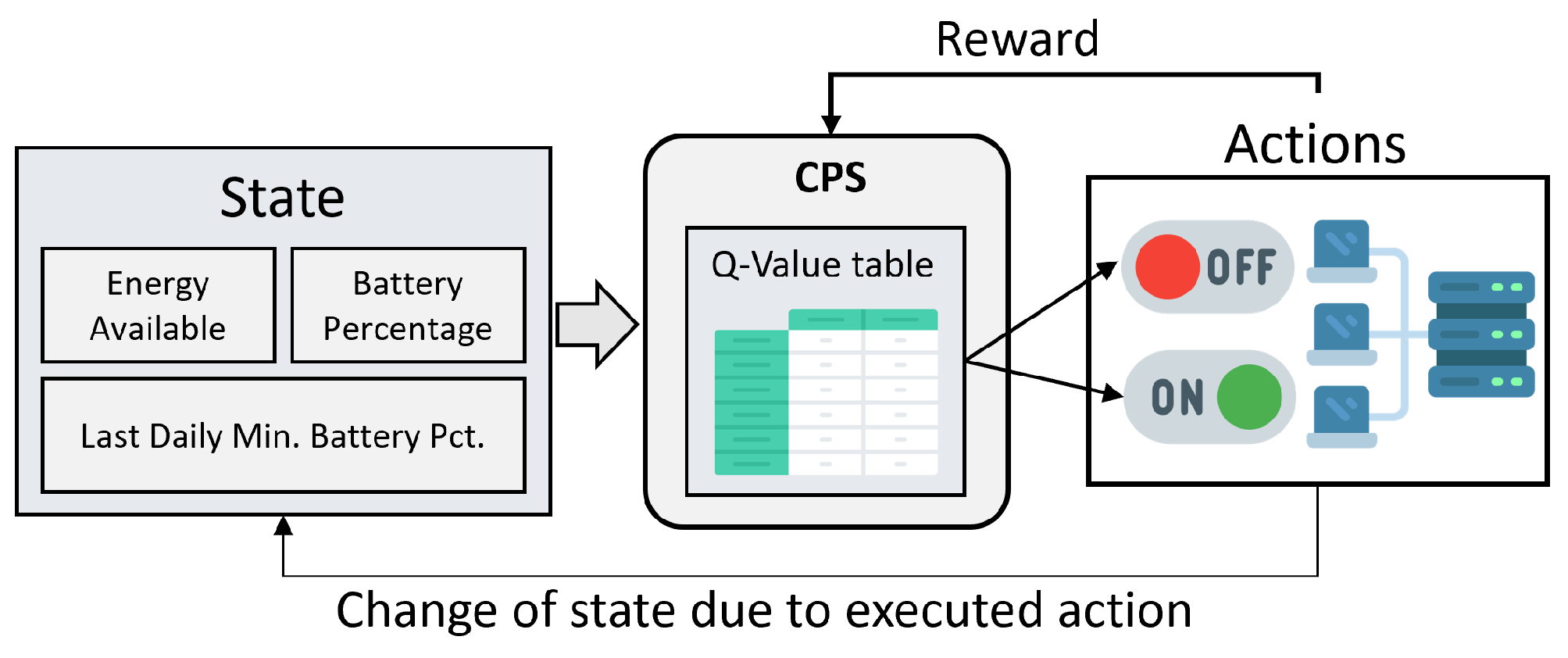 An Adaptive Energy Orchestrator for Cyberphysical Systems Using ...