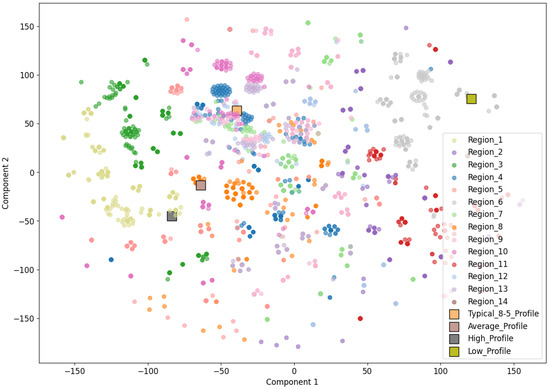 Hypervector Approximation of Complex Manifolds for Artificial ...