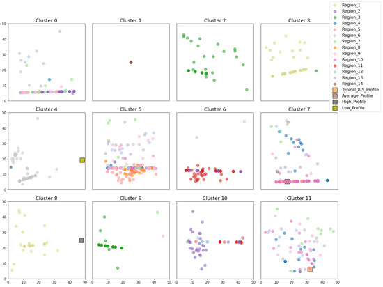 Hypervector Approximation of Complex Manifolds for Artificial ...