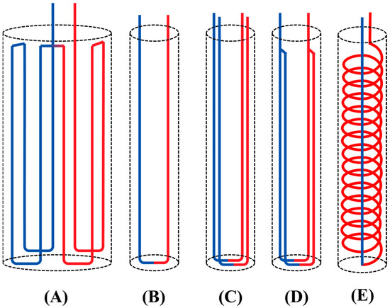 Enhancing Smart City Energy Efficiency with Ground Source Heat Pump ...