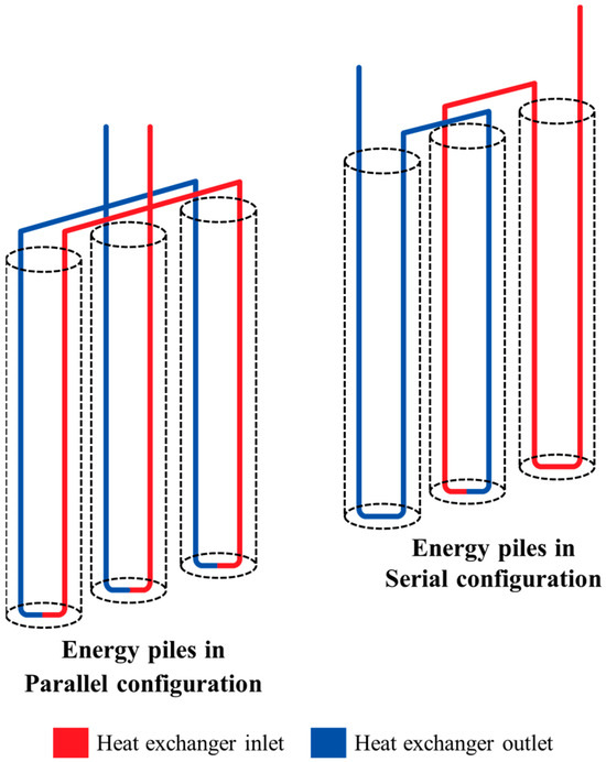 Enhancing Smart City Energy Efficiency with Ground Source Heat Pump ...
