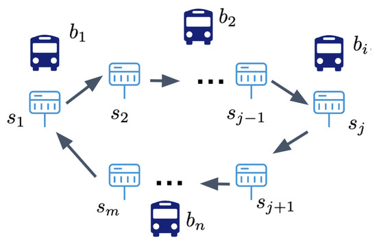 Robust Reinforcement Learning Strategies with Evolving Curriculum for ...