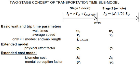 A Predictive Compact Model of Effective Travel Time Considering the ...