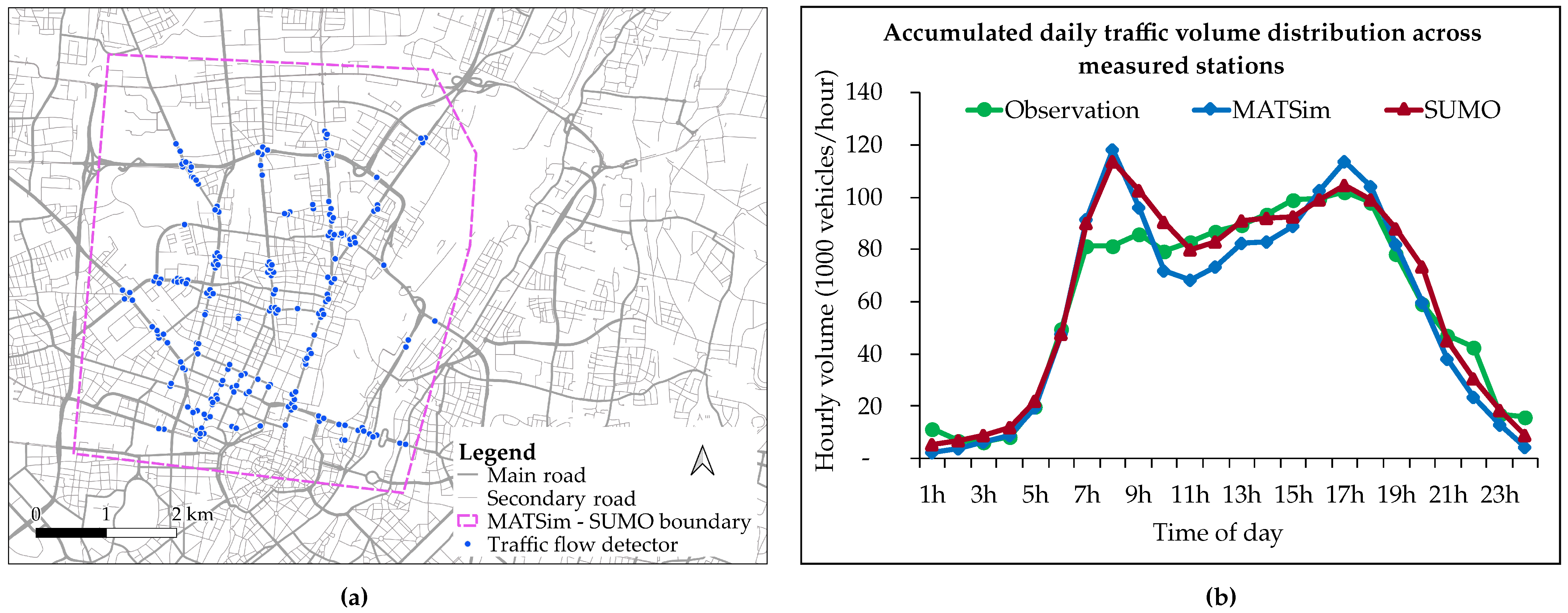 Creating and Validating Hybrid Large-Scale, Multi-Modal Traffic Simulations for Efficient ...