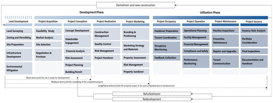 Leveraging Smart City Technologies for Enhanced Real Estate Development ...