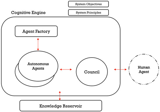Responsible Artificial Intelligence Hyper-Automation with Generative AI ...