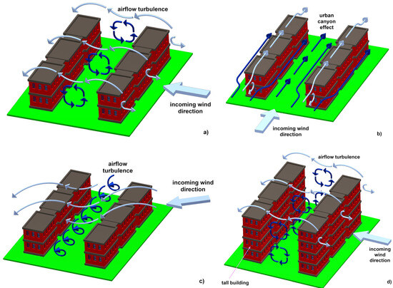 Perspectives of Building-Integrated Wind Turbines (BIWTs)