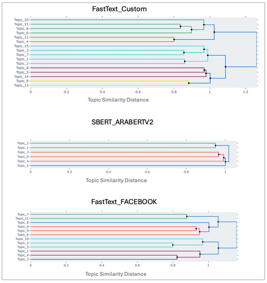 An Unsupervised Integrated Framework for Arabic Aspect-Based Sentiment ...
