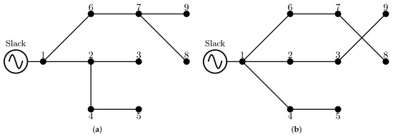 Simultaneous Feeder Routing and Conductor Selection in Rural ...