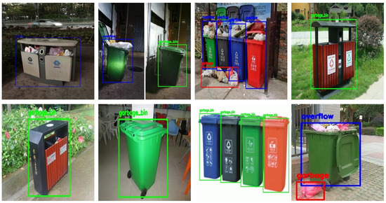 Energy-Efficient and Comprehensive Garbage Bin Overflow Detection Model Based on Spiking Neural ...