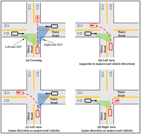 Intersection Sight Distance in Mixed Automated and Conventional Vehicle ...