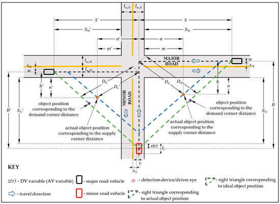Intersection Sight Distance in Mixed Automated and Conventional Vehicle ...