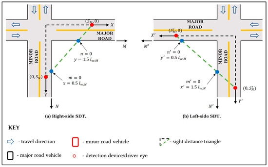 Intersection Sight Distance in Mixed Automated and Conventional Vehicle ...