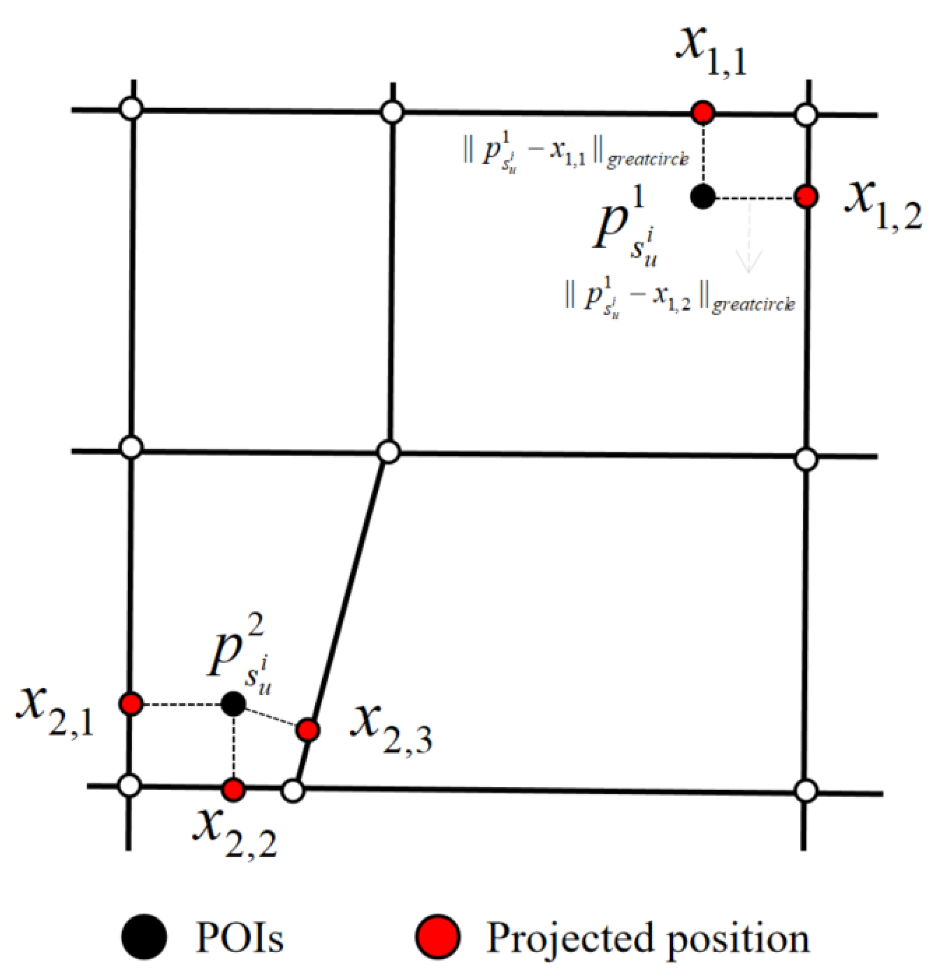 A Knowledge Graph-Enhanced Hidden Markov Model for Personalized Travel Routing: Integrating ...