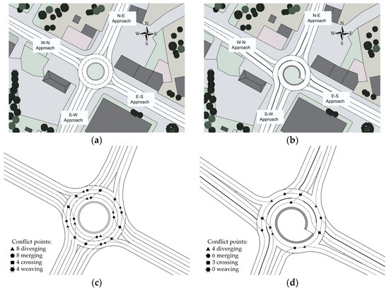 Assaying Traffic Settings with Connected and Automated Mobility ...