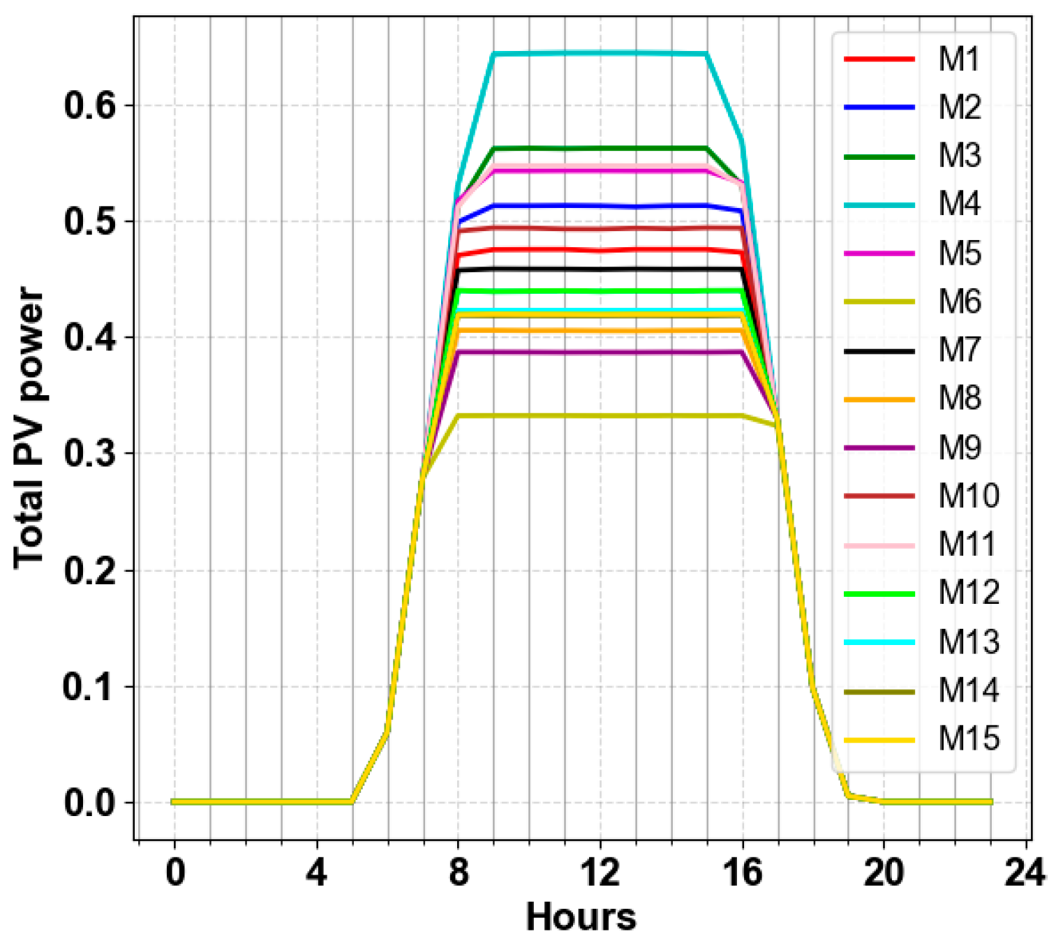 Fairness-Oriented Volt–Watt Control Methods of PV Units for Over ...