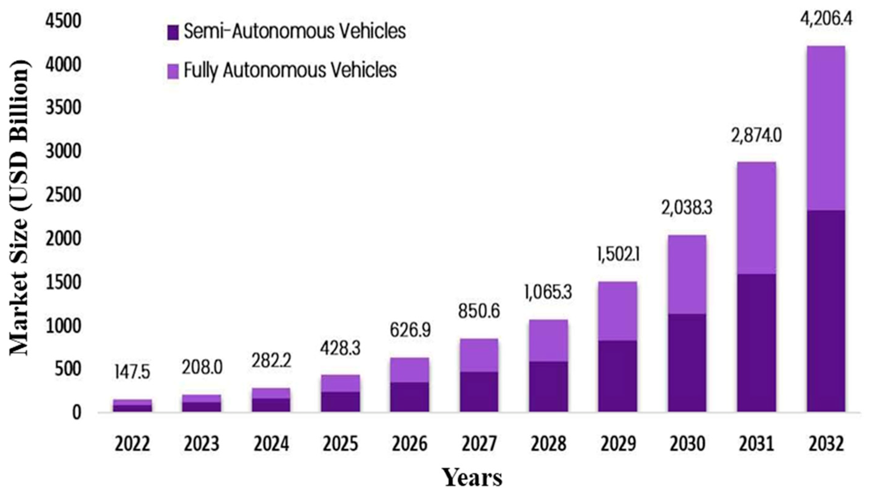 Internet of Vehicles for Sustainable Smart Cities: Opportunities ...