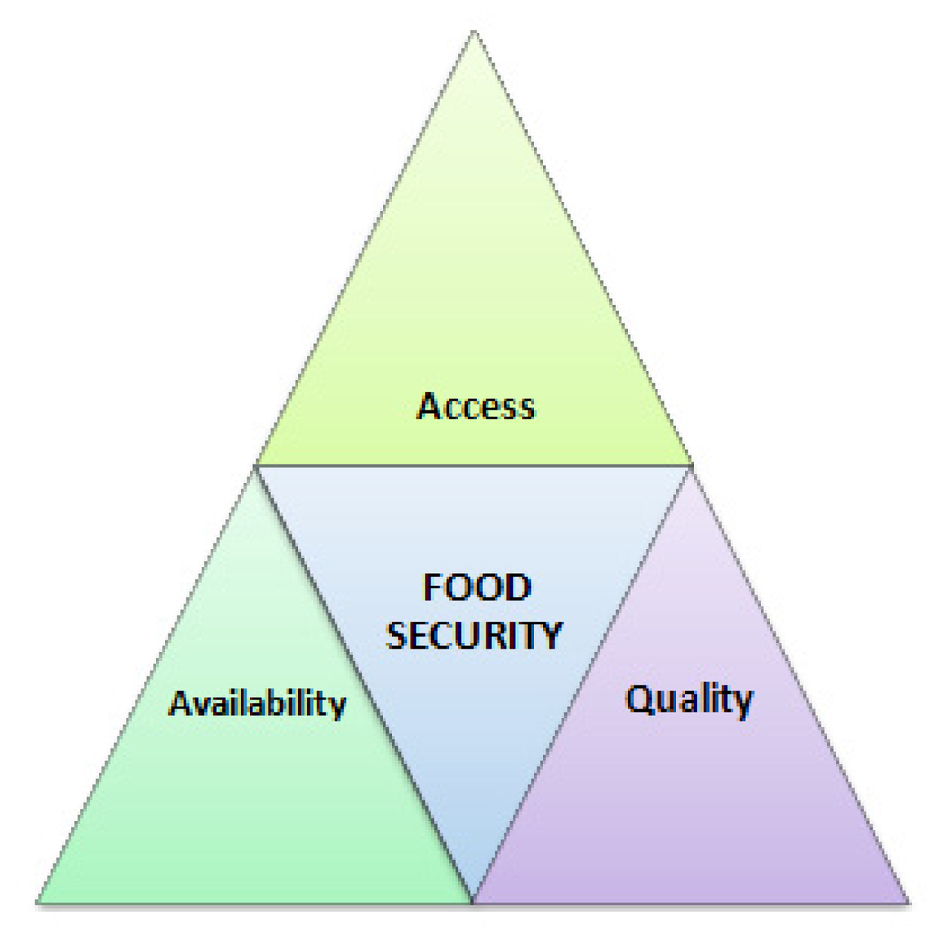 Social Networks as a Coping Strategy for Food Insecurity and Hunger for ...