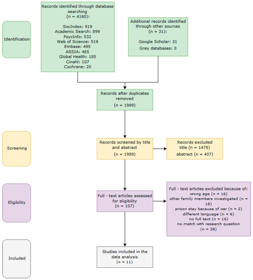 Societies | Free Full-Text | Children of Imprisoned Parents and Their ...