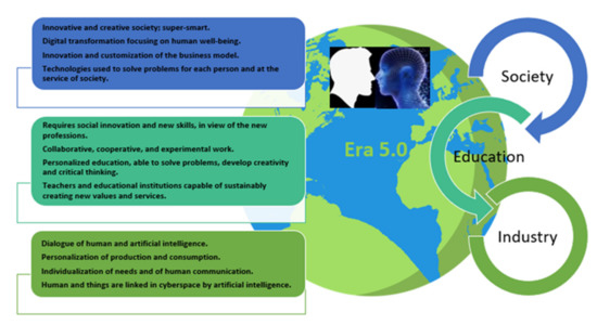 Societies Free Full Text The Challenges And Opportunities Of Era 5
