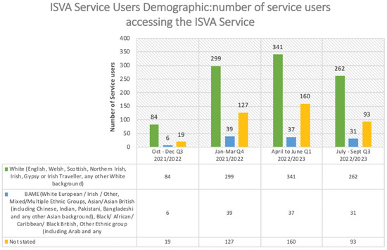 Collaborative Approaches to Addressing Domestic and Sexual Violence ...