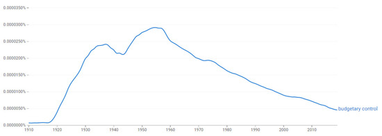 The Possibilities and Limitations of Using Google Books Ngram Viewer in ...
